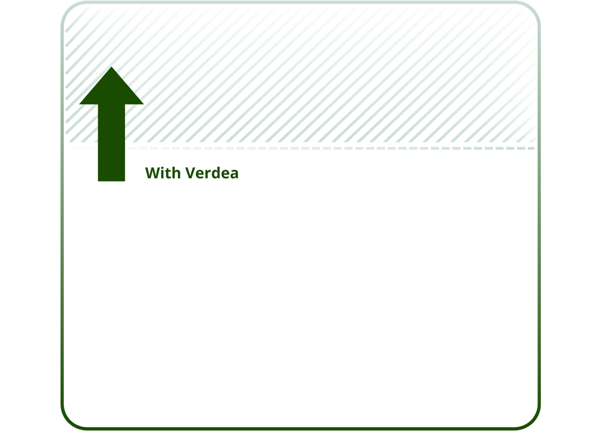 Verdea - AI Powered Compliance - CSRD, NIS2, CSDD, GDPR