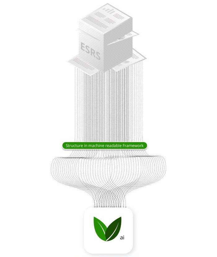 Verdea - AI Powered Compliance - CSRD, NIS2, CSDD, GDPR